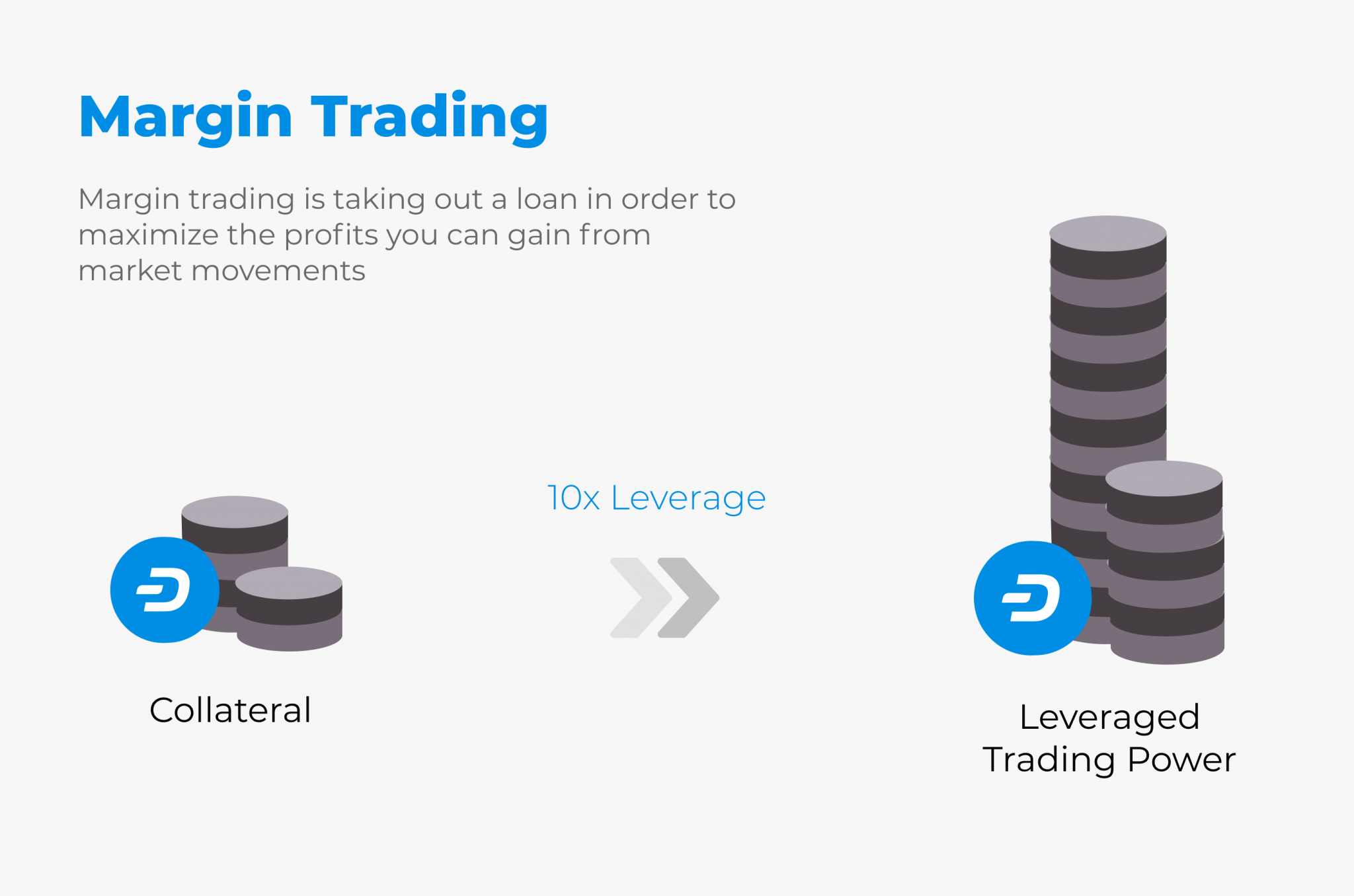 What is Margin Trading? - Dash