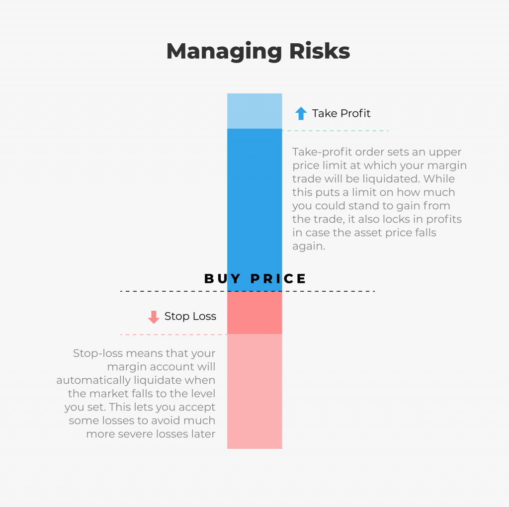 What is Margin Trading? - Dash