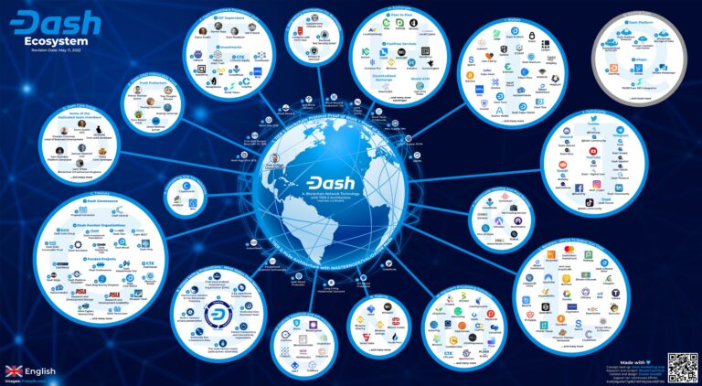 Connect Learn And Create Dash