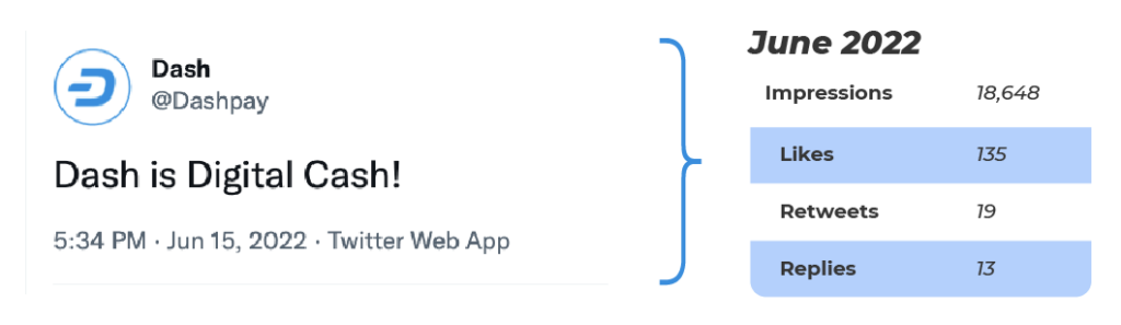 Twitter report for @dashpay January - July 2022 - Dash