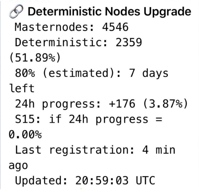 Over 50 Masternodes Registered Deterministic Masternode List Dash