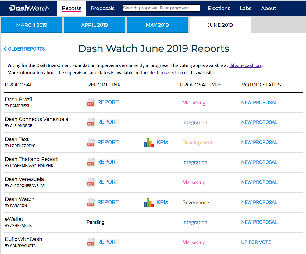 Dash Watch - June 2019 Reports - Dash