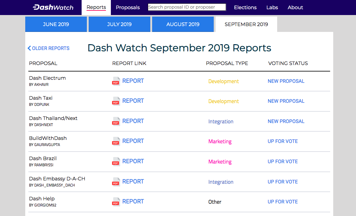 DashWatch Report Sep 2019 - Dash