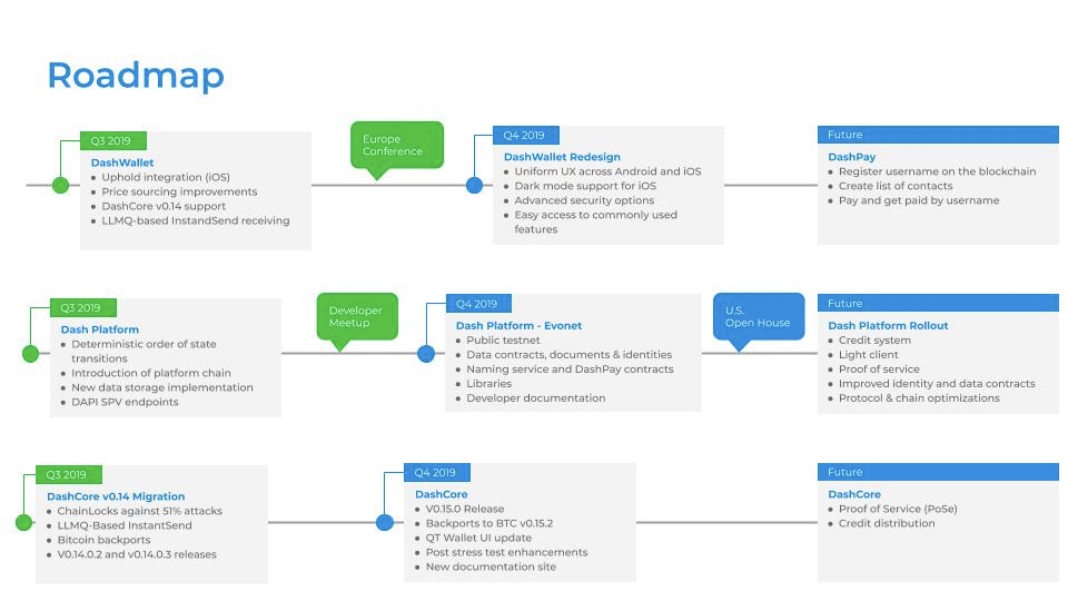 Dash Roadmap for the coming months is now live - Dash