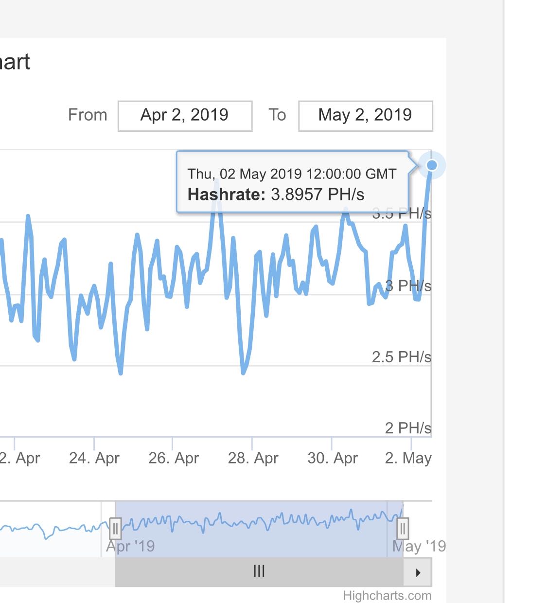 “Another” new Dash ATH Hashrate - Dash