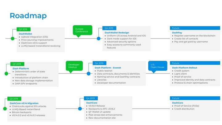Dash Roadmap for the coming months is now live - Dash