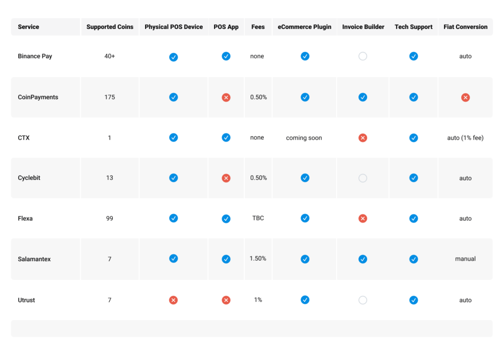 New Merchant Kit - Dash